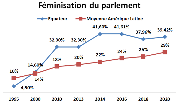 Equateur | Sciences Po Observatoire politique de l'Amérique latine et des Caraïbes